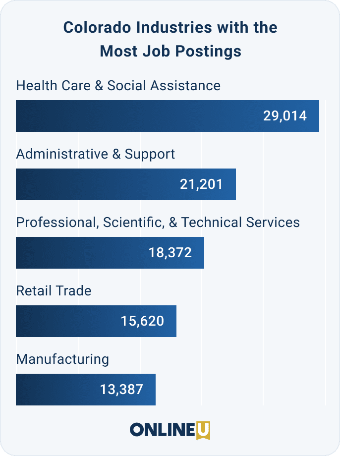 Looking to relocate? Here are top 7 states to move to for work