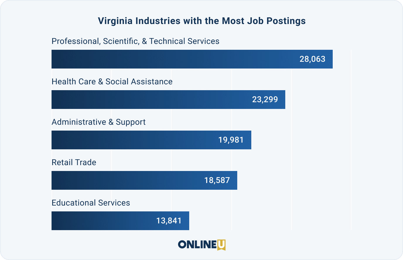 Looking to relocate? Here are top 7 states to move to for work